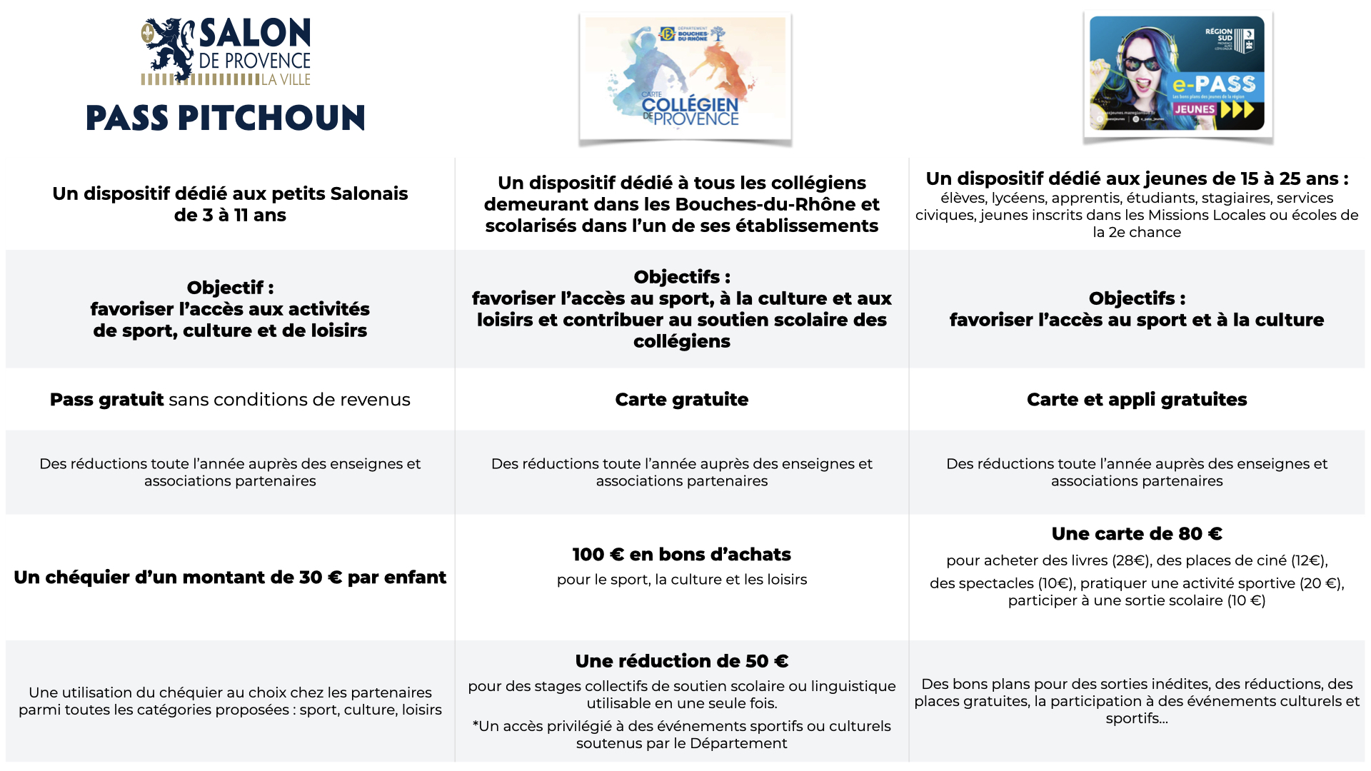 Carte Pitchoun – Ville de Salon-de-Provence